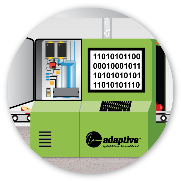 Process Control Software, Consulting & Integration - Adaptive Companies