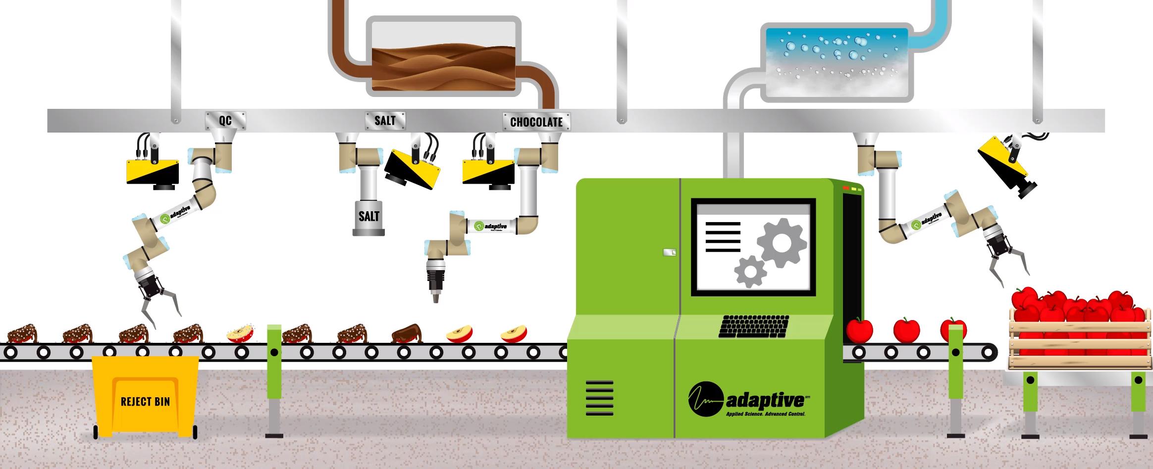 Process Control Software, Consulting & Integration - Adaptive Companies